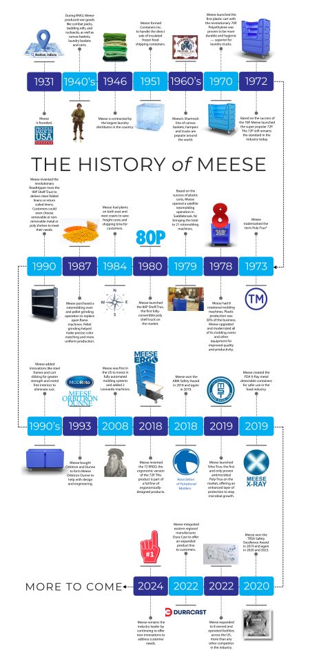 As the Premiere Designer of Poly-Trux, Laundry Carts and Containers and ...